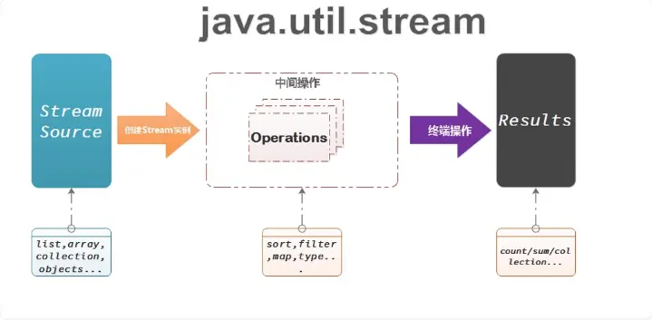 JavaStream示例：筛选并排序高级员工-CSDN博客