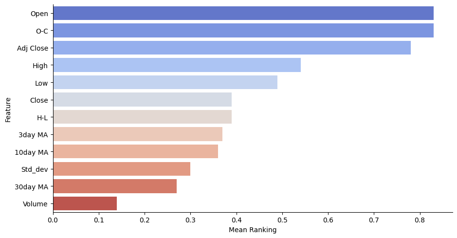时间序列学习 经典案例（5）【stability_selection的源码bug修改】股票数据特征分析与特征选择_股票时间序列分析案例-CSDN博客