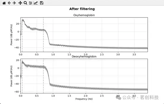 基于Python/MNE处理fnirs数据_fnirs数据集-CSDN博客