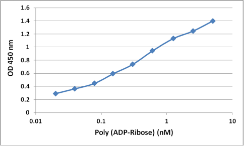 Cell Biolabs聚ADP-核糖基Poly (ADP-Ribose) ELISA Kit_聚adp核糖基化-CSDN博客