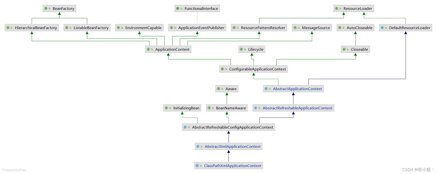 obtainFreshBeanFactory()详解-CSDN博客