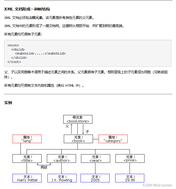 Xml解析技术介绍、使用dom4j读取xml文件内容dom4j获取指定标签下的所有内容为字符串 Csdn博客 