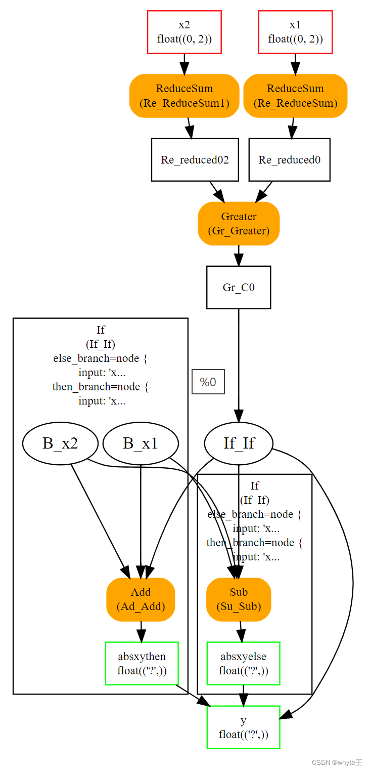 onnx 1.16 doc学习笔记一：ONNX概念_opset-CSDN博客