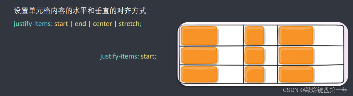 css.grid布局_gird css 设置每行几个-CSDN博客