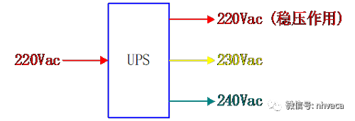 UPS基础知识汇总-CSDN博客