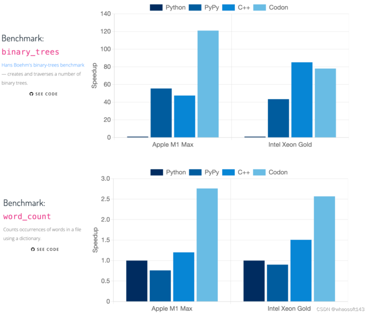 Codon高性能Python编译器-CSDN博客