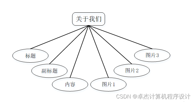 Django计算机毕设少儿编程学习平台的设计与实现699ja9少儿编程网设计与实现 Csdn博客