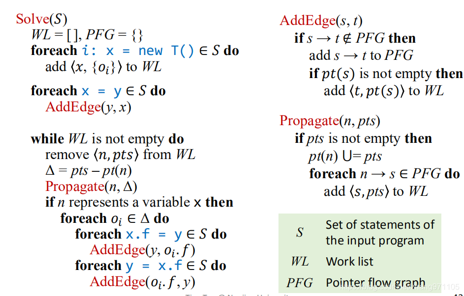【软件分析/静态程序分析学习笔记】8.指针分析基础知识(Pointer Analysis Foundations)_指针分析 pt:pointer->o的幂集-CSDN博客