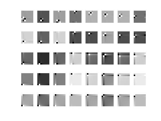 gabor字典 matlab,2D-Gabor Matlab实现-CSDN博客