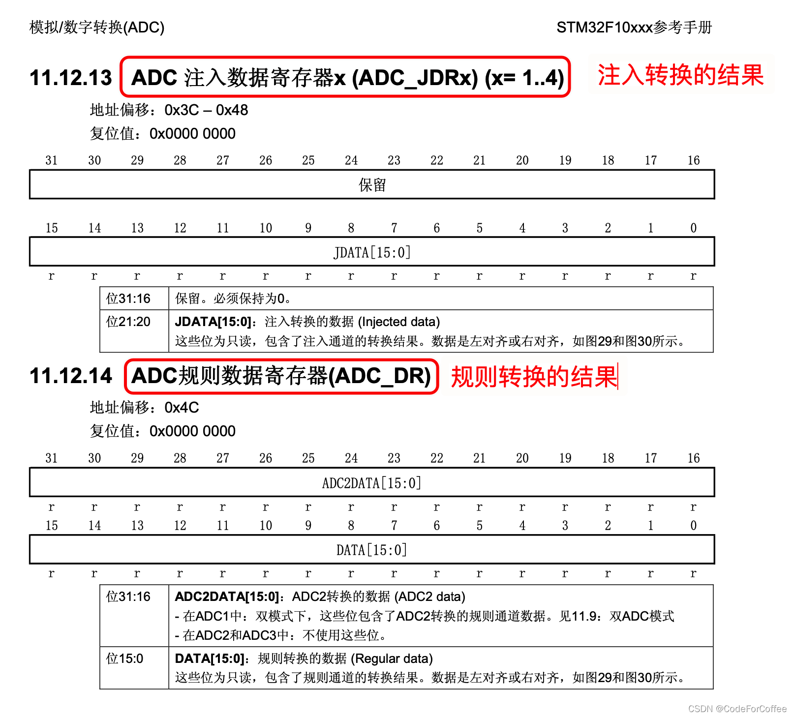 STM32F1系列的ADC配置_stm32f1 adc-CSDN博客