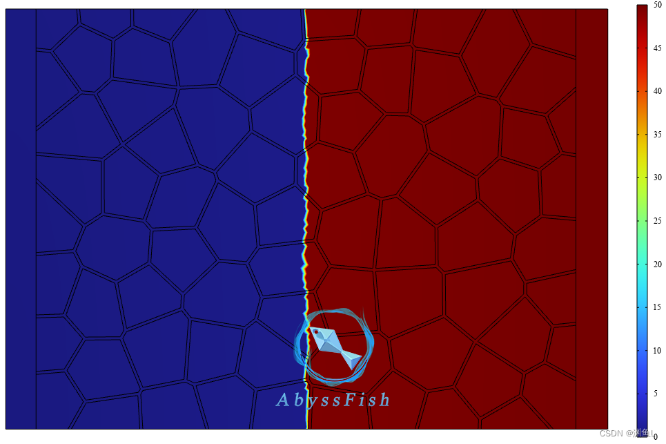 COMSOL晶体材料损伤断裂模拟基于Voronoi维诺图泰森多边形建模_comsol晶粒建模-CSDN博客