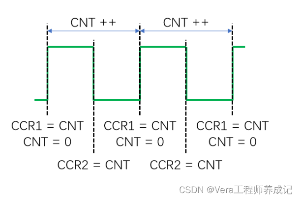 stm32学习笔记---TIM输入捕获（理论部分）_stm32 hall传感器边沿捕获tim配置-CSDN博客