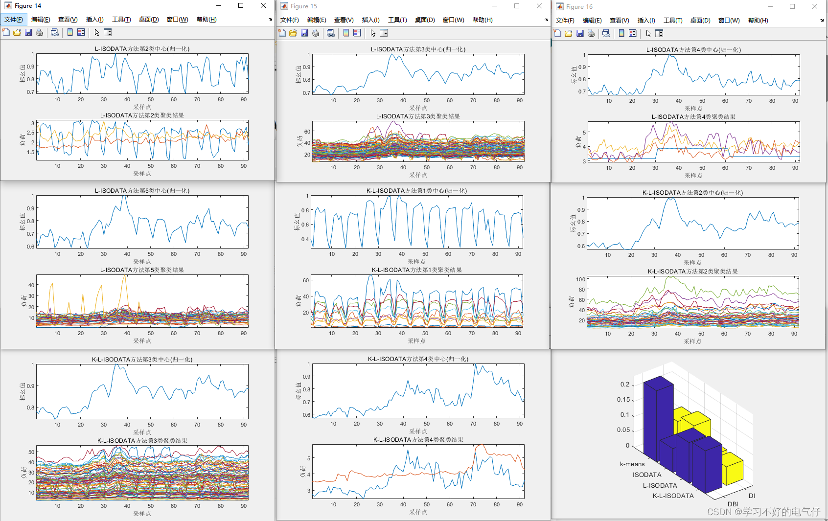 基于改进ISODATA算法的负荷场景曲线聚类MATLAB程序_基于改进isodata的负荷曲线聚类算法(matlab代码实现)-CSDN博客