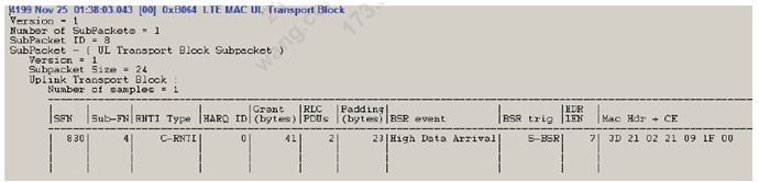 LTE-5G学习笔记15--Volte关键技术TTI Bundling讲解_lte基站调度的tti bundle的起始子帧-CSDN博客