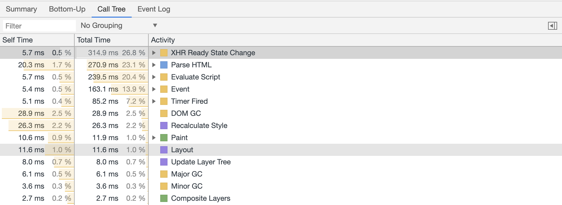 Chrome Devtool — Performance_devtools:cpu 性能分析报告解析器正在修复 34 个缺少的样本-CSDN博客
