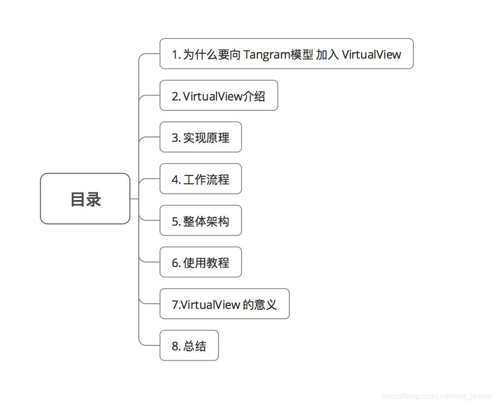 Android Virtualview：淘宝、天猫又开源了一个动态化、高性能的UI框架-CSDN博客