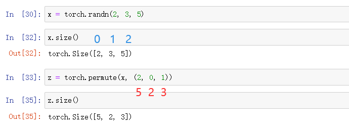 【pytorch函数笔记】view()、contiguous()、permute()-CSDN博客