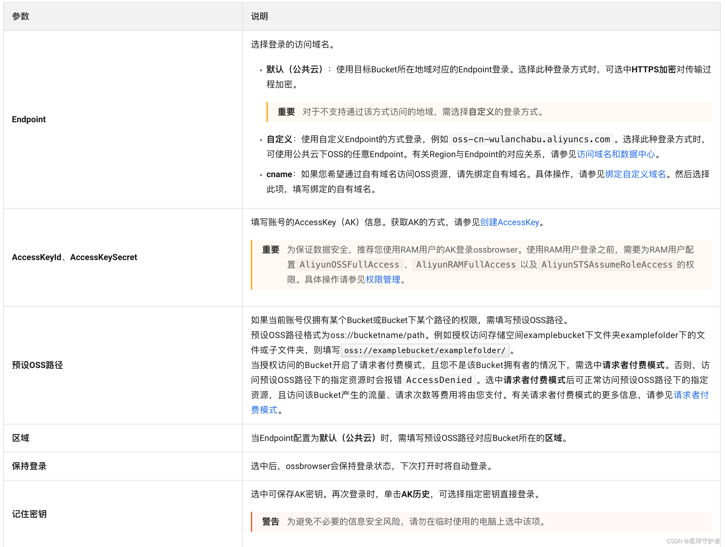 图形化管理工具ossbrowser_oss可视化工具-CSDN博客
