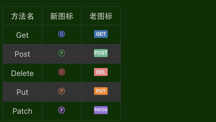 一款可以替代 Postman 的 IDEA 神级插件，更快更高效！-CSDN博客