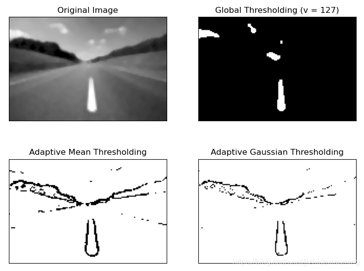 opencv 二值化图像-10_cv2.gaussianblur(img, (3, 3), 0)-CSDN博客