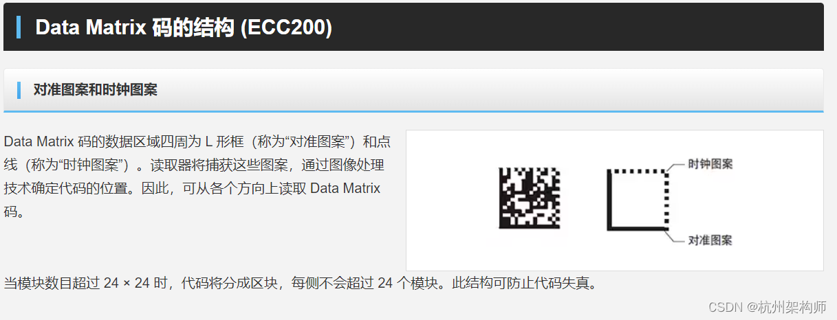 Data Matrix 二维条码springboot实现_springboot data matrix-CSDN博客