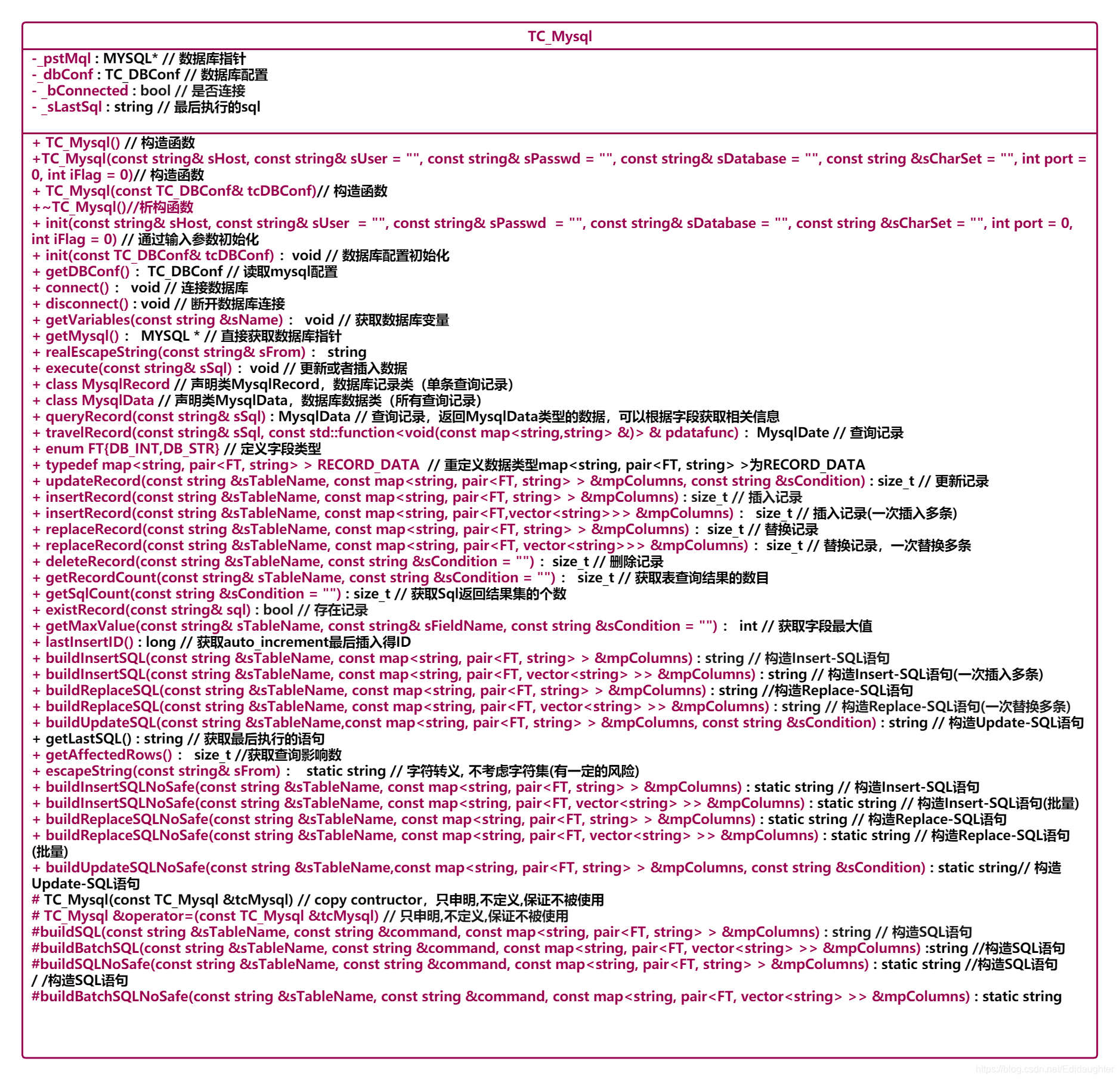 【TARS】Mysql操作_tars 建数据表-CSDN博客