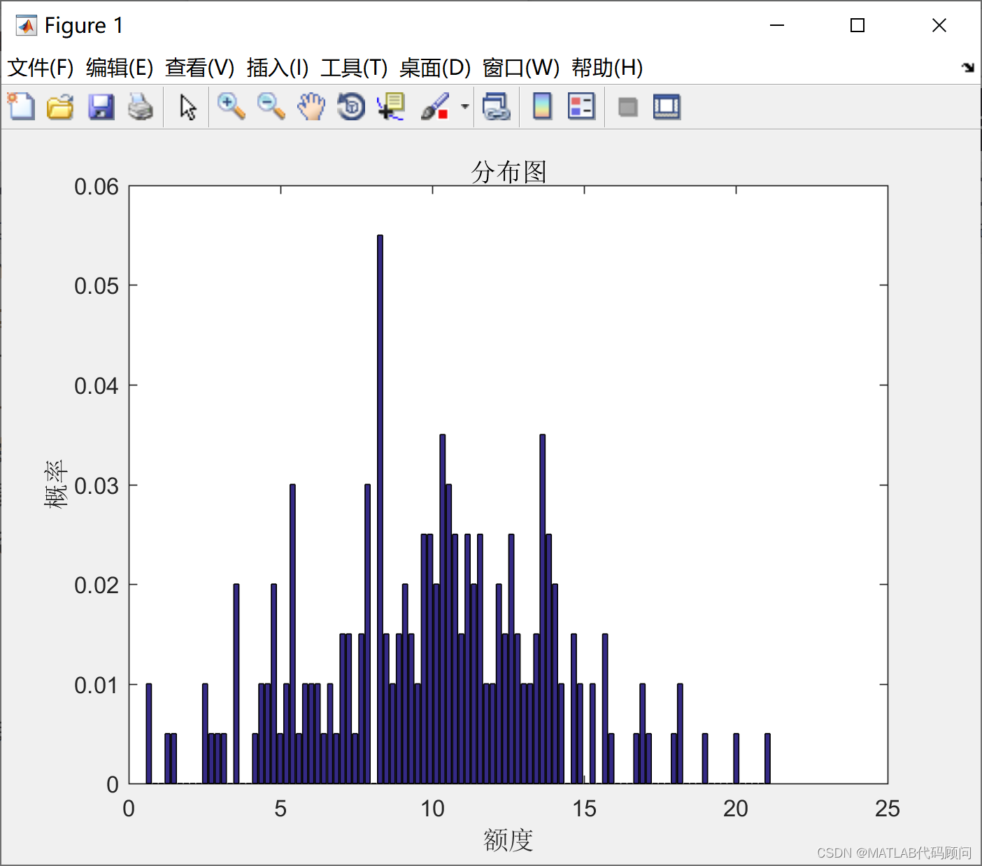 MATLAB拟合正态分布(附完整代码和数据)_matlab正态分布拟合-CSDN博客