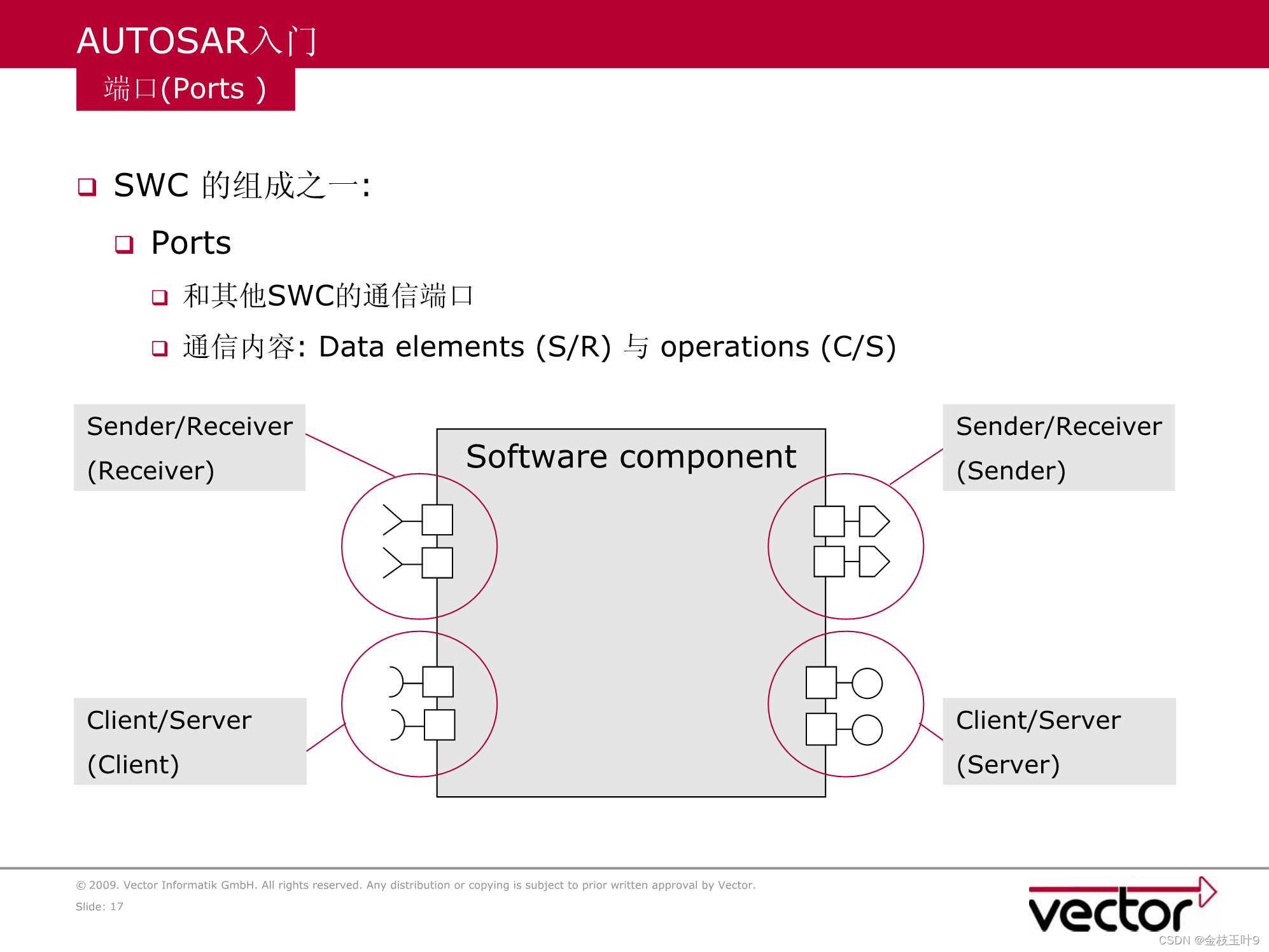 深入理解AUTOSAR架构-CSDN博客
