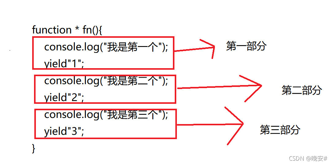 ES6 Generator 函数（生成器）介绍_es6 generator申明方式-CSDN博客