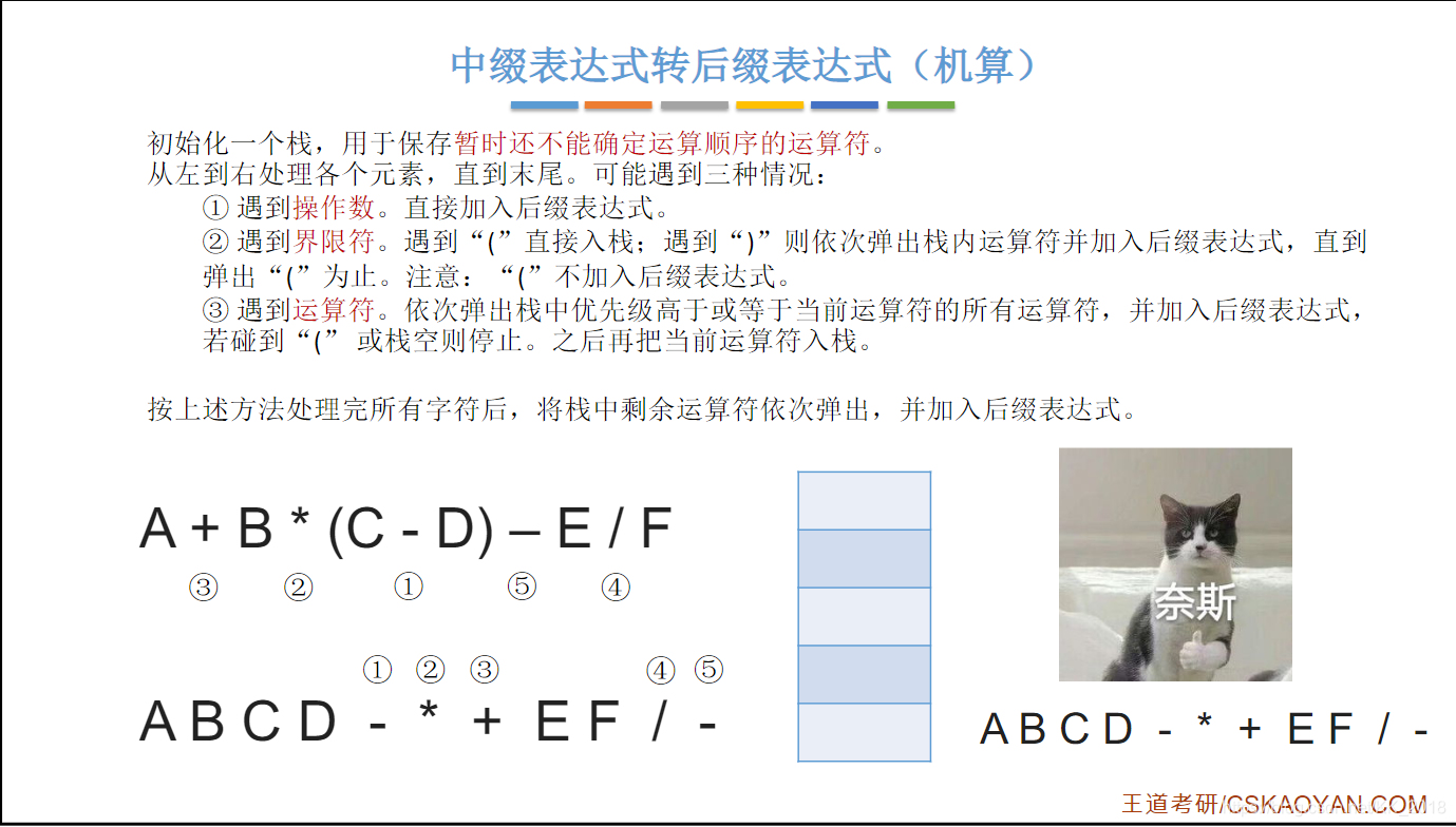 利用栈完成中缀表达式到后缀表达式的转换用栈实现中缀表达式到后缀表达式的转换画出栈的变化过程图 Csdn博客
