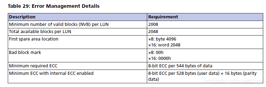 Nand Flash Error Management_flash的minimum number of valid blocks (什么意思 ...