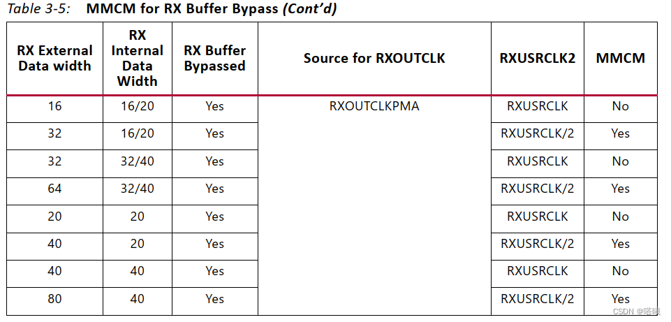 xilinx GTX 时钟详解_gth时钟-CSDN博客