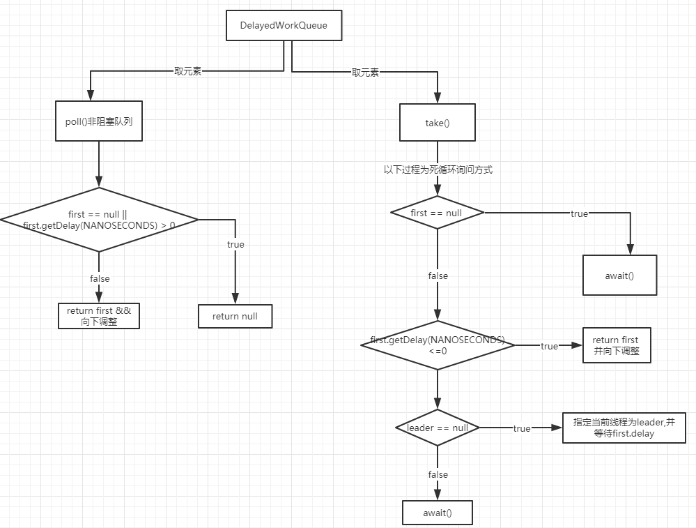 java多线程——线程池_synchronousqueue 线程池-CSDN博客