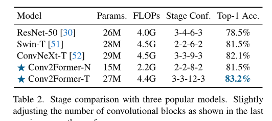 Conv2Former: A Simple Transformer-Style ConvNet for Visual Recognition-CSDN博客