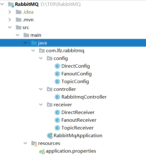 SpringBoot整合RabbitMQ消息队列_springboot rabbit mqqueue-CSDN博客