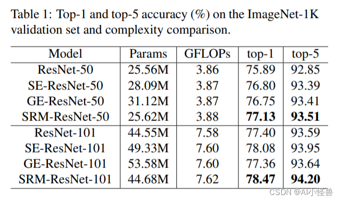 YoloV5/YoloV7改进---注意力机制:SRM，卷积神经网络再校准模块，性能优于SE、GE_yolosrm-CSDN博客
