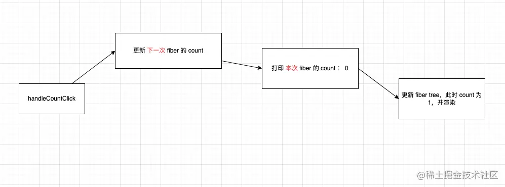 深入react源码看setState究竟做了什么？_react v16源码之setstate-CSDN博客