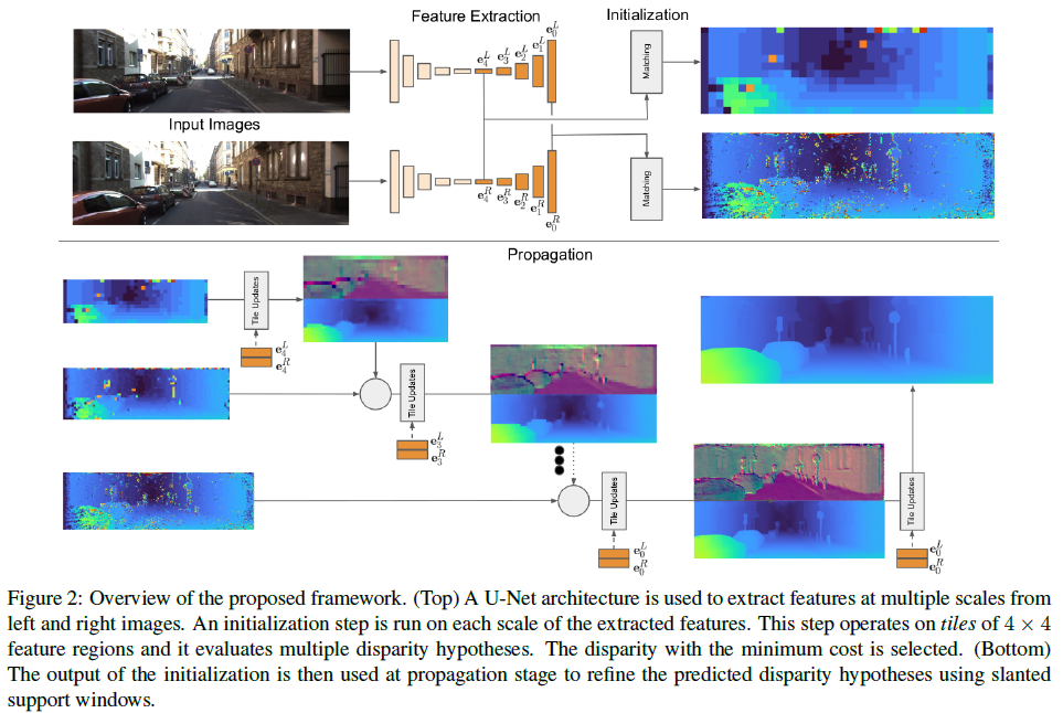 论文阅读《HITNet: Hierarchical Iterative Tile Refinement Network for Real-time Stereo Matching》-CSDN博客