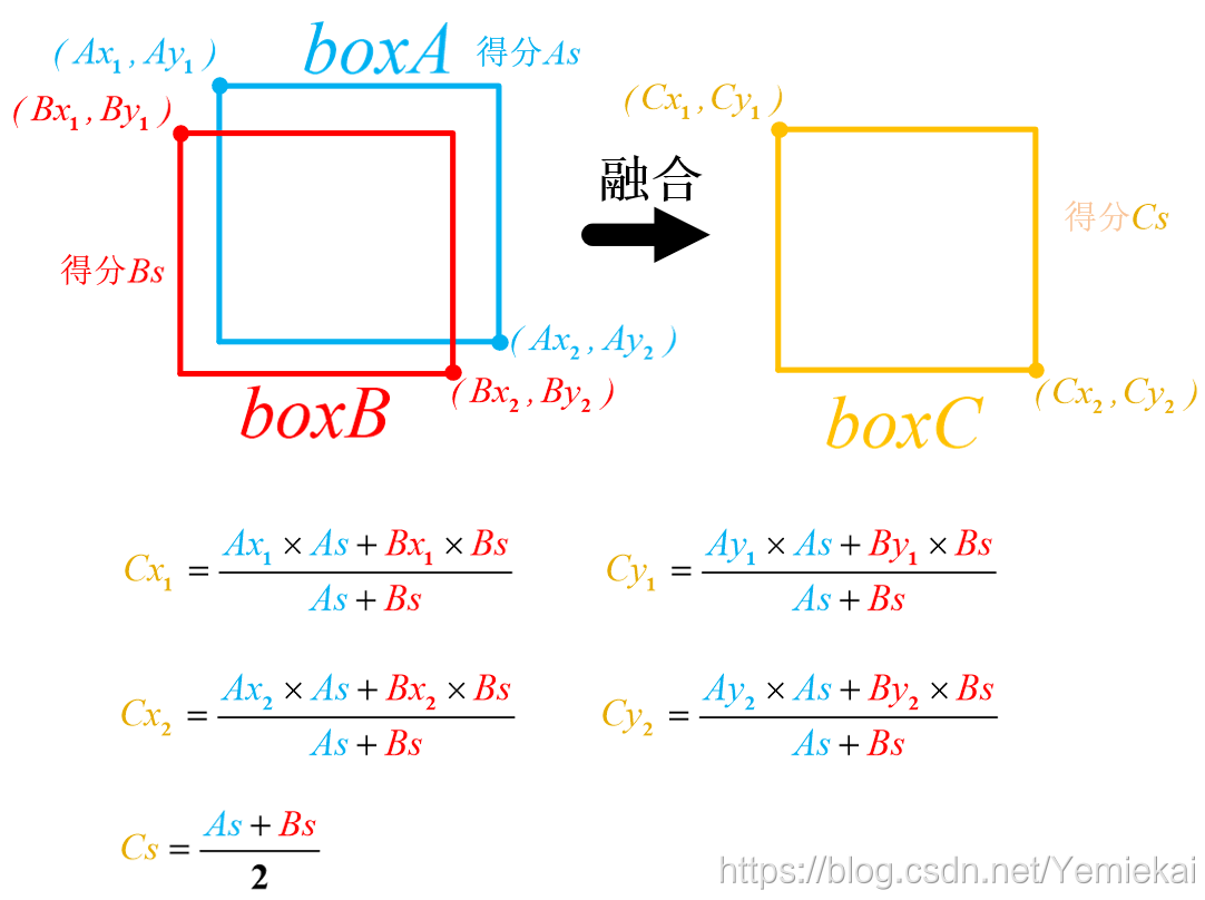 WBF：目标检测中的多模型融合策略-CSDN博客