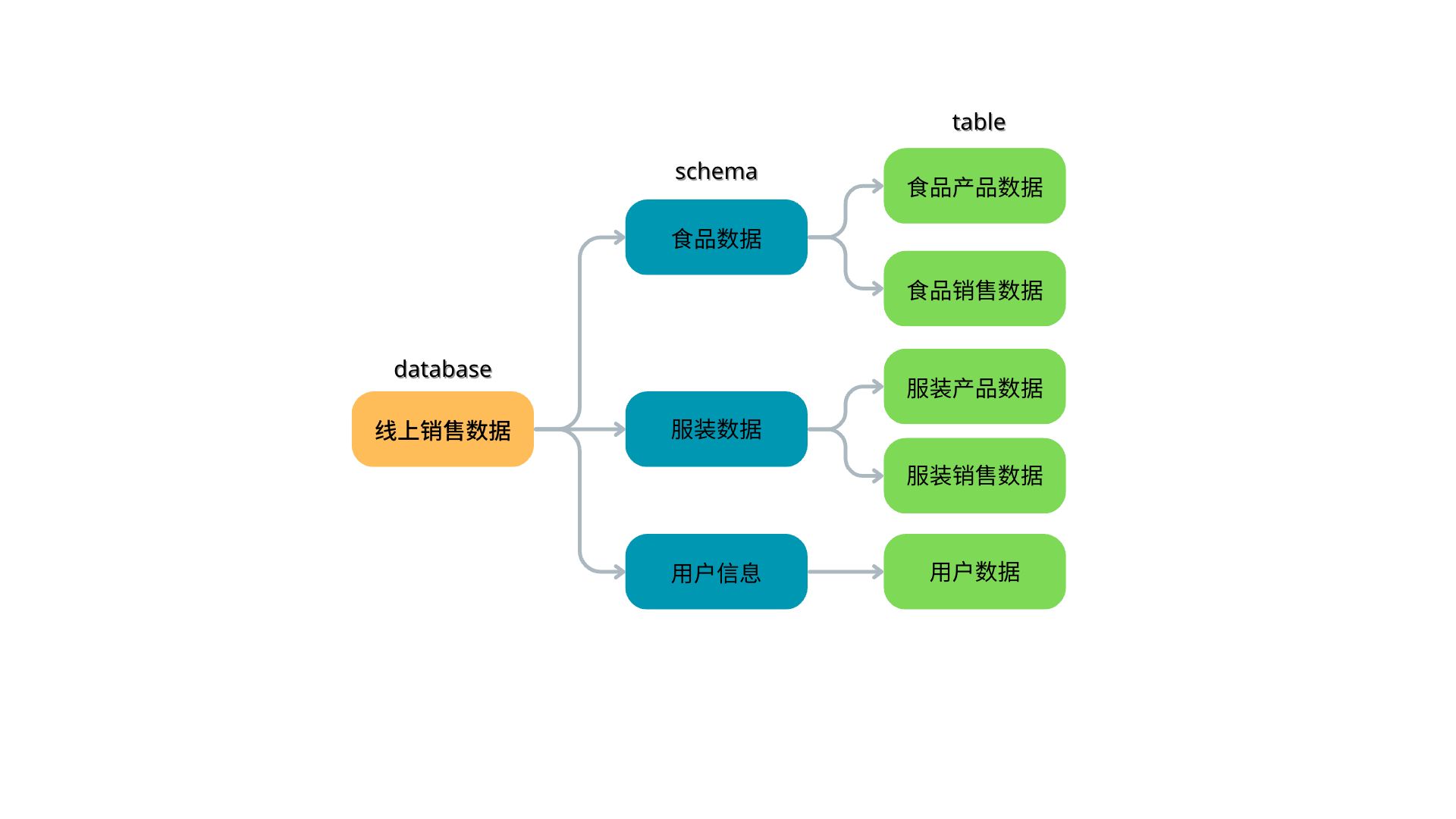 快速开始 PieCloudDB Database：数据实例演示_piecloud-info-CSDN博客