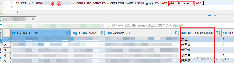 Mysql按照中文首字母排序mysql 中文排序 Csdn博客