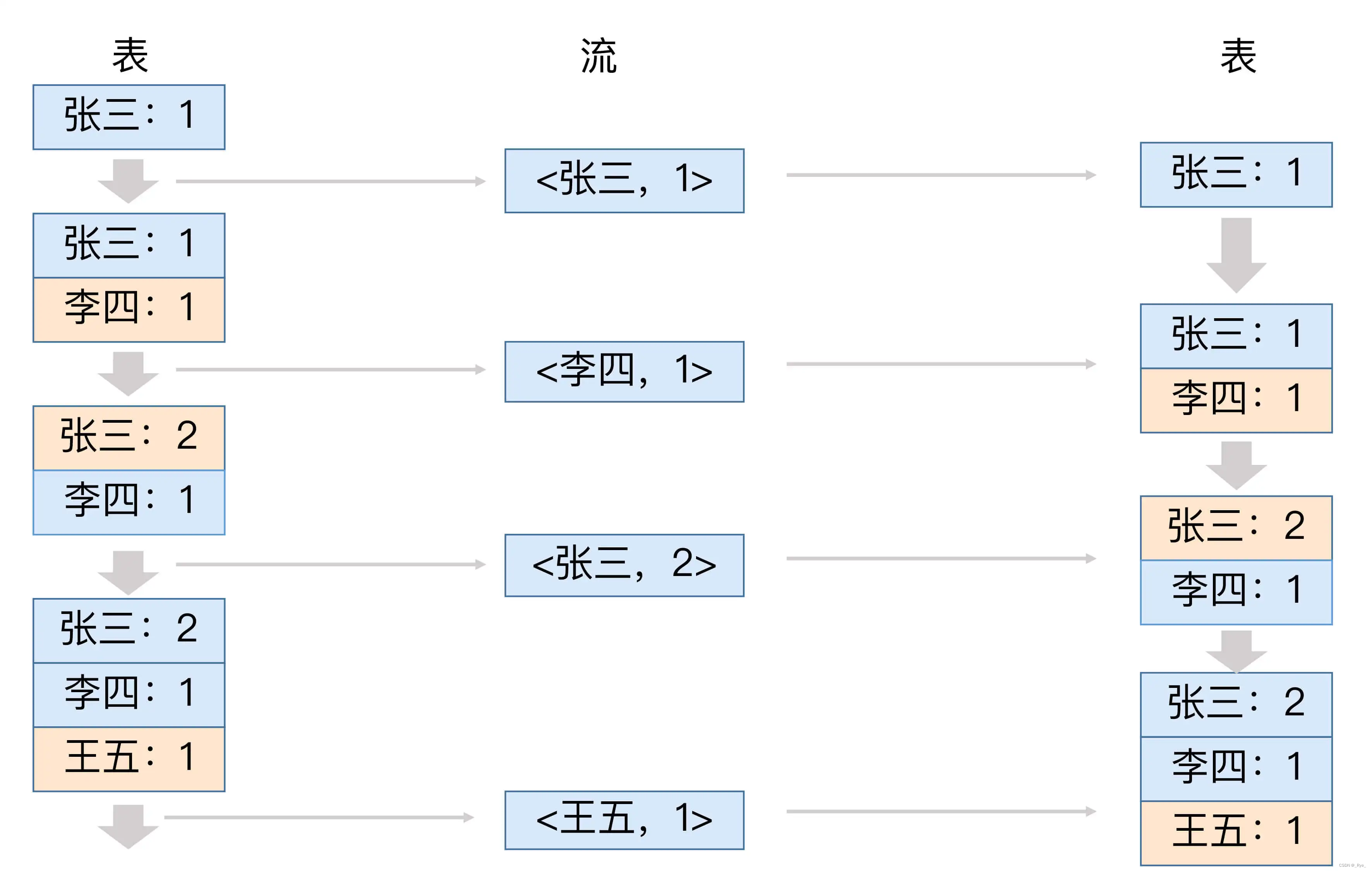 41 | Kafka Streams DSL开发实例_kafkastreamsdsl pom 坐标-CSDN博客
