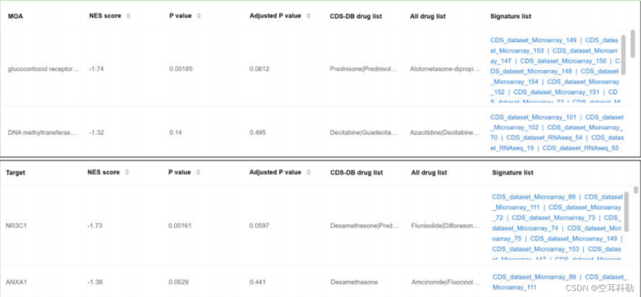 病人层次的”CMAP”——首个病人来源的癌症药物扰动基因表达信号数据库CDS-DB，助力癌症药物重定向、联合用药发现_lincs l1000cds2-CSDN博客