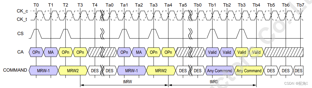 LPDDR4学习笔记（五）_lpddr4 dbi-CSDN博客