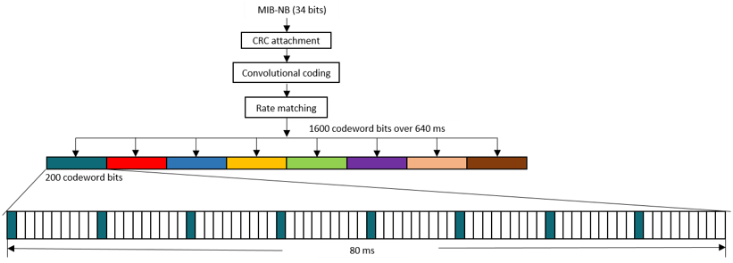 nbiot 基带matlab,NB-IoT Downlink Waveform Generation-CSDN博客