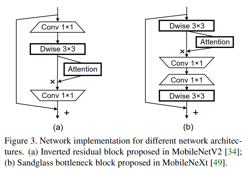 Coordinate Attention for Efficient Mobile Network Design(CVPR2021)-CSDN博客