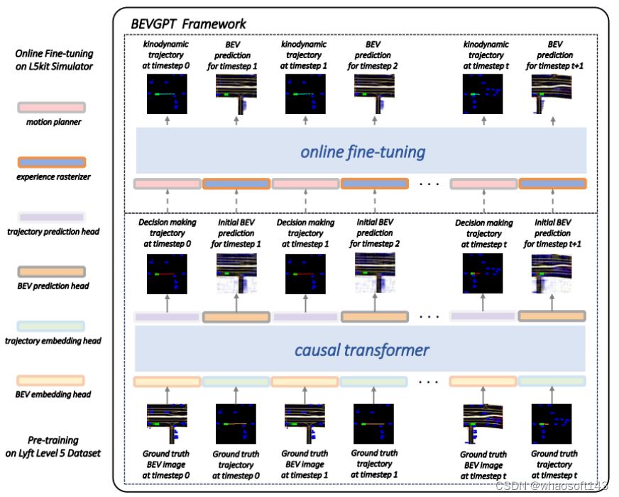 自动驾驶合集1_tree-structured policy planning with learned behav-CSDN博客