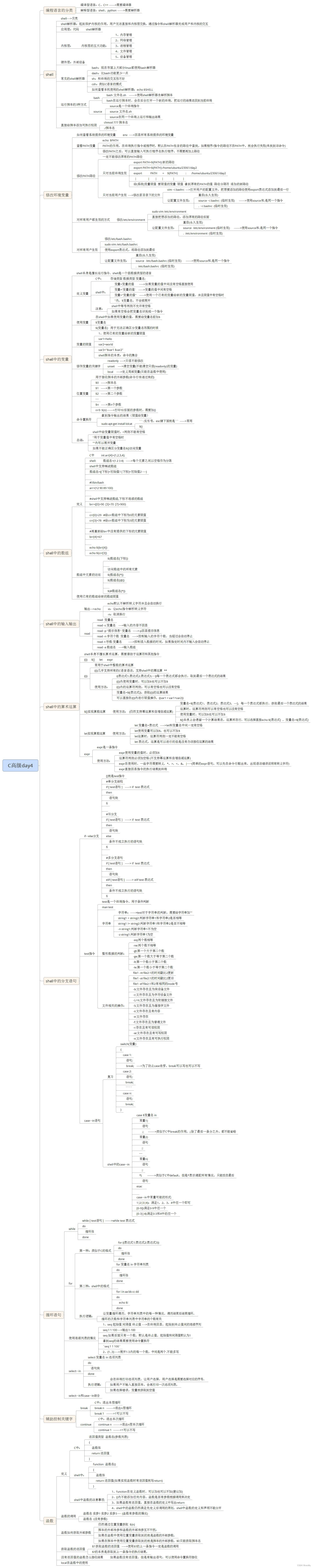 C高级 shell指令分支和循环-CSDN博客