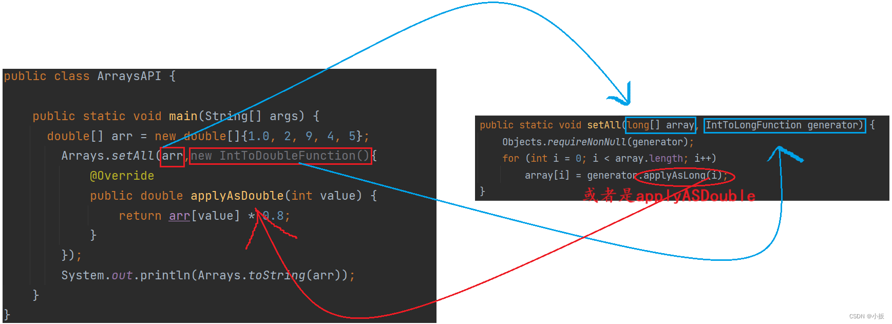 进阶JAVA篇-如何理解作为参数使用的匿名内部类与 Arrays 类的常用API（九）_带参数的匿名内部类-CSDN博客