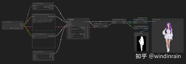 激动人心的LayerDiffusion终于可以在ComfyUI中使用了_layer diffusion-CSDN博客